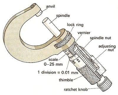 Mechanical Engineering: Micrometer