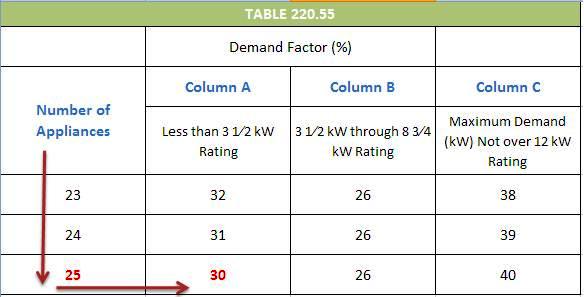 Receptacle Branch Circuit Design Calculations – Part Seven ~ Electrical ...