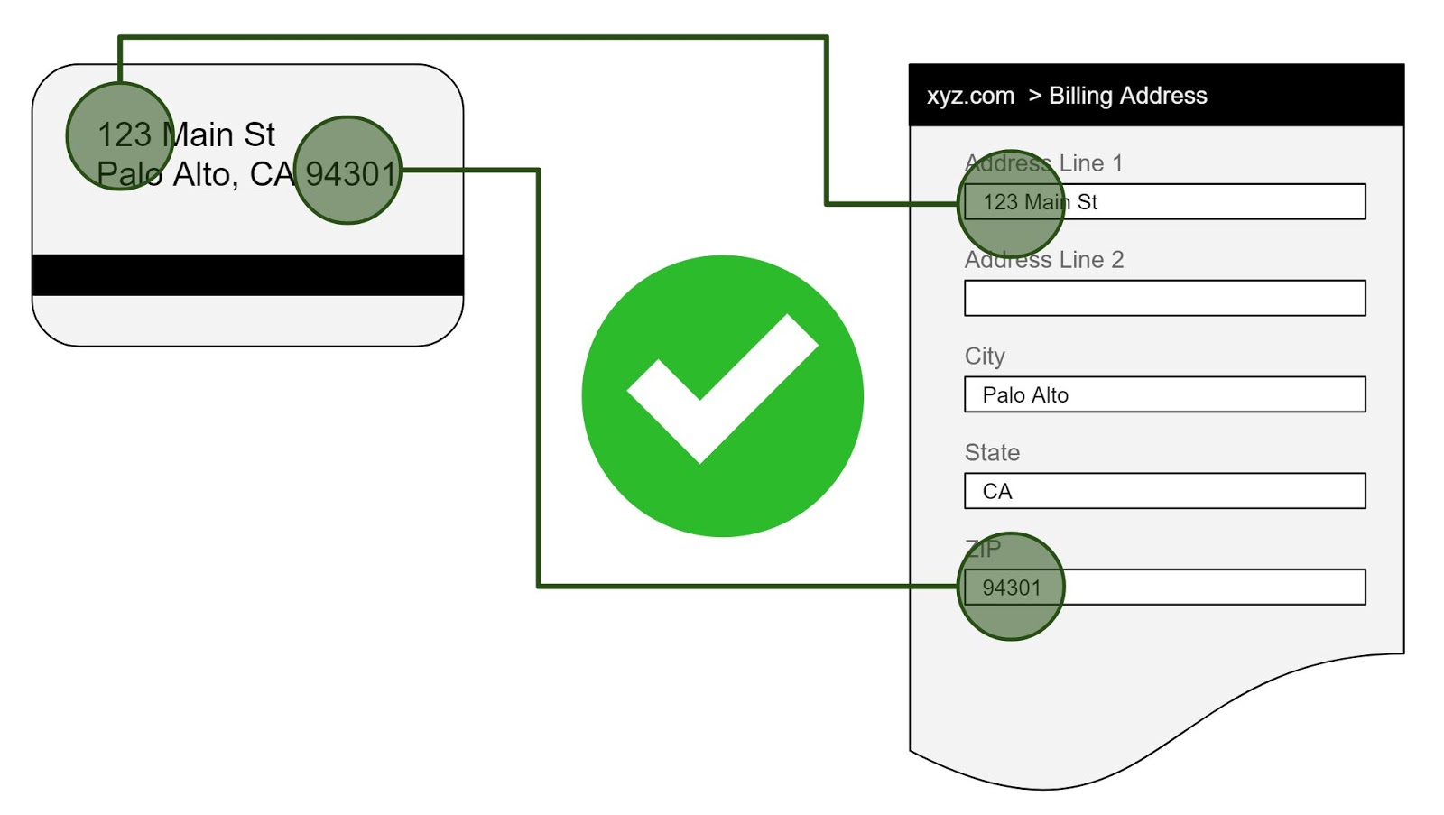 Family Finance Favs: Train Kids To Connect The Address Verification Dots