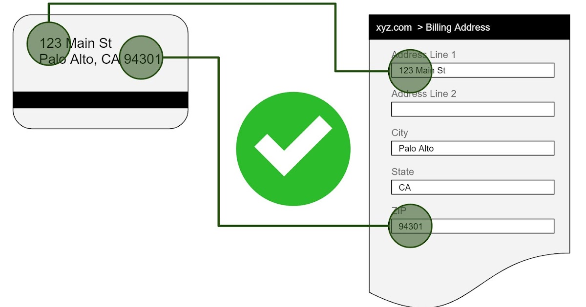 Family Finance Favs: Train Kids To Connect The Address Verification Dots