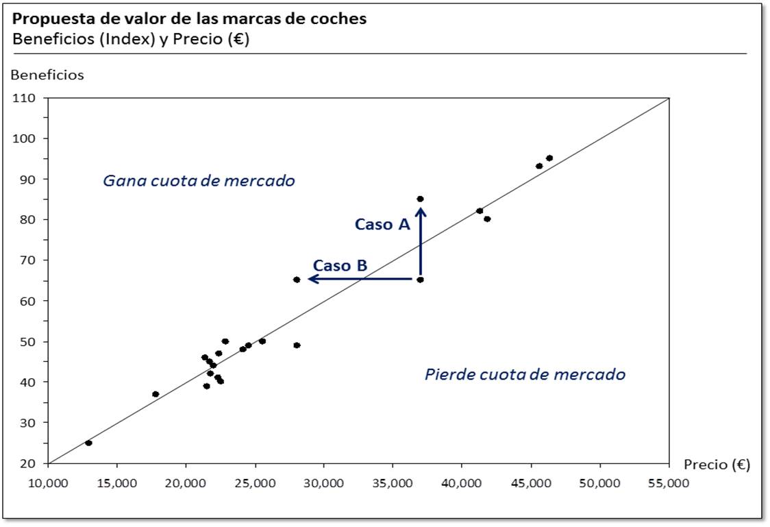 Marketísimo: ¿Qué es el precio premium y en qué se diferencia de una ...