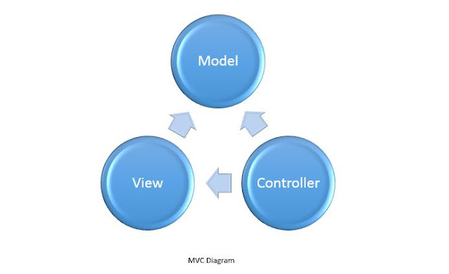 Mvc Tutorial For Beginner
