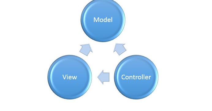 Asp Mvc Tutorial For Beginner asp-mvc-tutorial-for-beginner