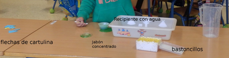 nubenubita: Experimento: La flecha veloz