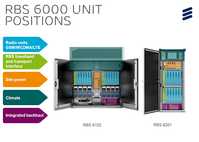 ›List the various RBS 6000 cabinets