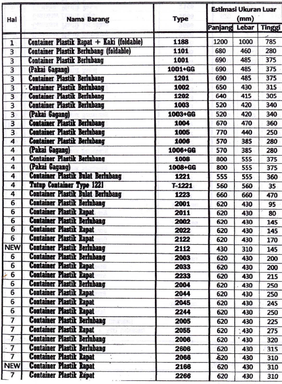 CV. Mandiri Jaya Pratama