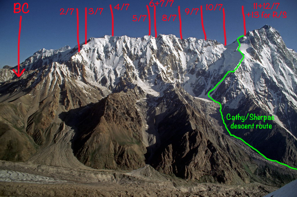 TEAMASCENT info@teamascent.co.uk: Nanga Parbat, Mazeno Ridge report ...