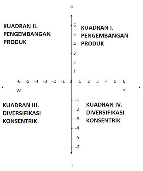 dinnin nikmah: Tugas Manajemen Strategi