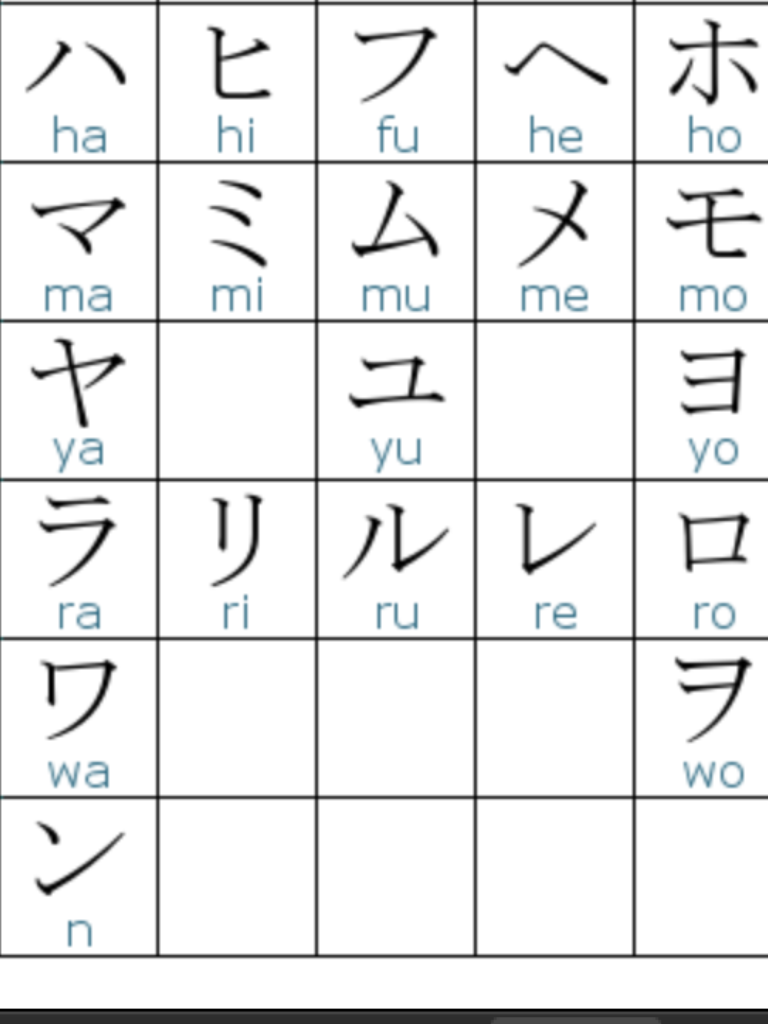 My World: Katakana Chart