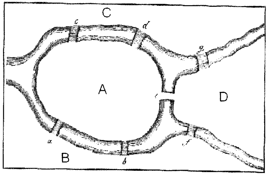 Hightech Science Resolving Eulerian Path With Inchrosil
