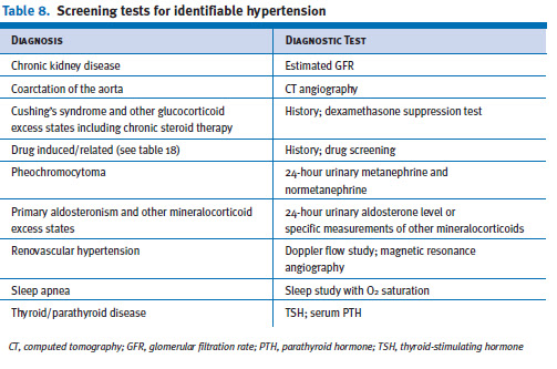 PHARMACY: Hypertension and Drug Therapy