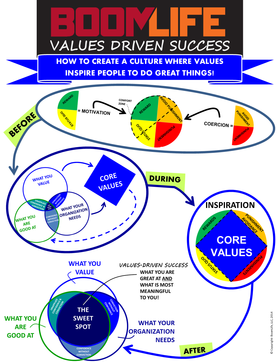 BoomLife- Values Driven Success: Work with Me