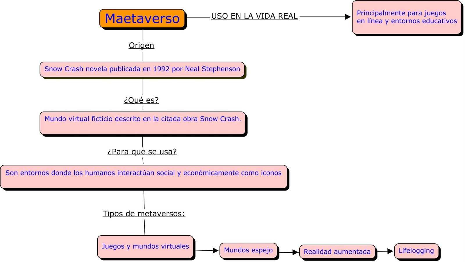 Sammylifestyle: Mapa de Metaverso