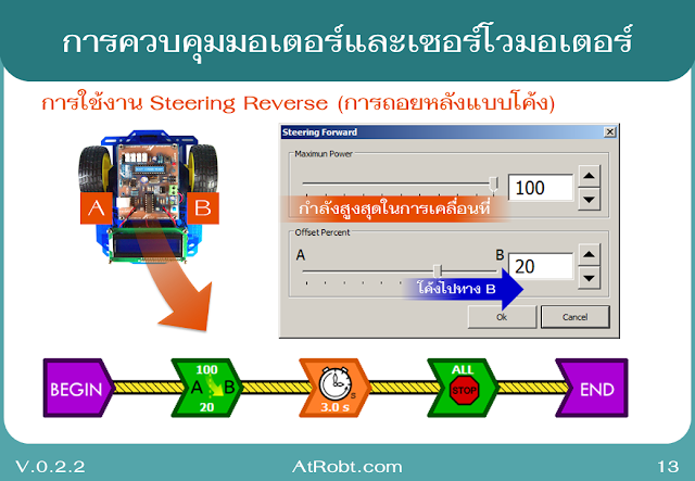 Controlling Motor and Servomotor