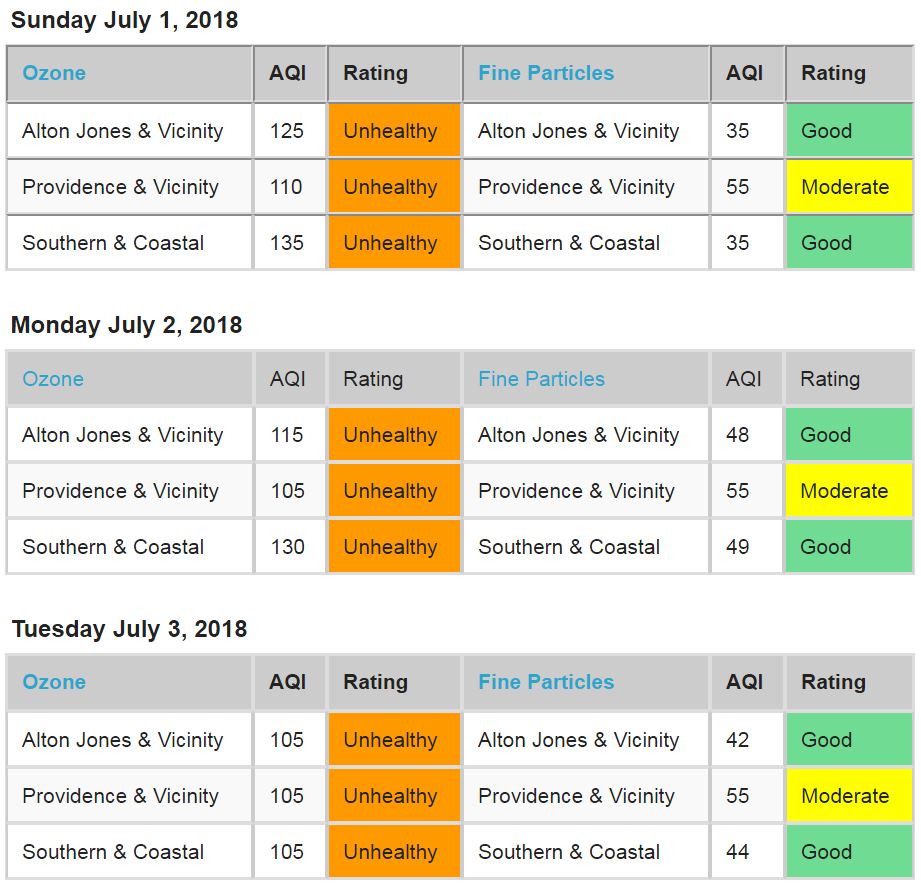 Progressive Charlestown: Bad air, bad water, bad weather Progressive Charlestown: Bad air, bad water, bad weather
