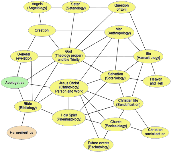Relevancy22: Contemporary Christianity: Post-Evangelic Topics and ...
