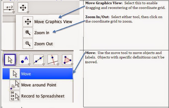 Making Math Visual: Some Things I Wish I Knew When I Started Using Geogebra