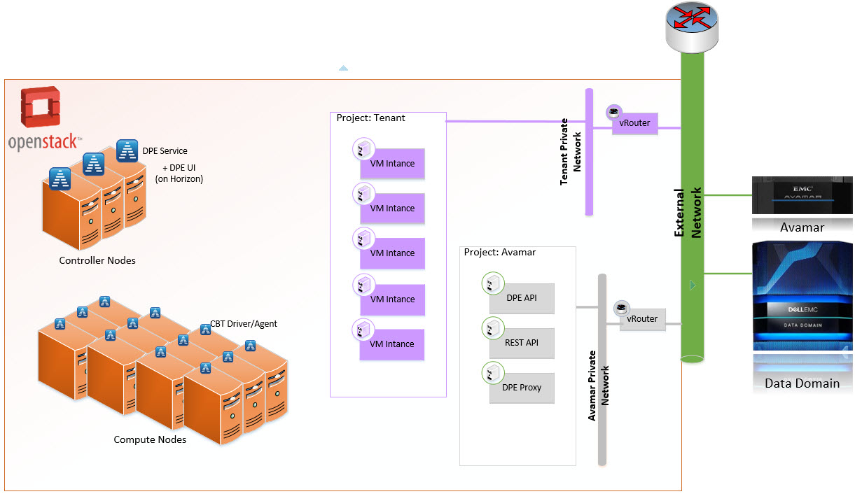 Bhaven Parmar's Blog: October 2018