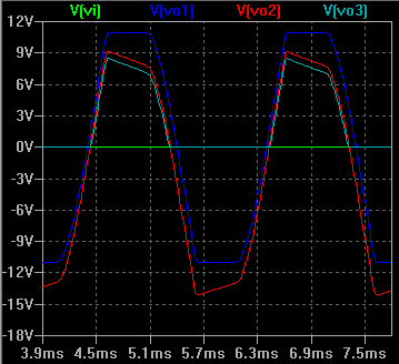 Electro-Magnetic World: Zero-crossing Detector
