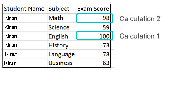 ANALYTICS GURUS: Gap between 1st and 2nd Highest in Tableau