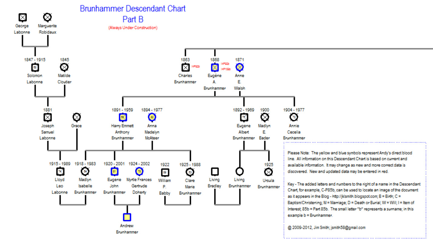 A Genealogy Hunt | Part 623b – Brunhammer Genealogy – New and Updated ...