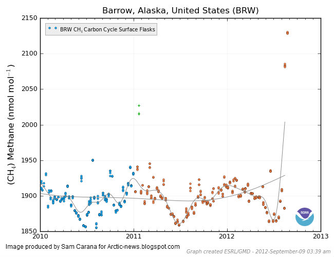 Arctic News: High September 2012 methane levels