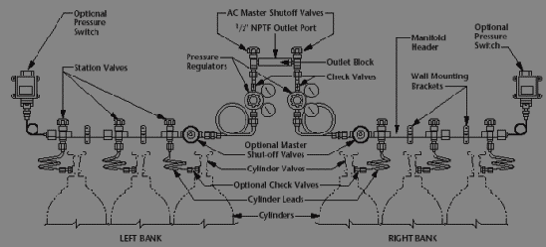 Hotel Engineering notes for Hotel Management Students: UNIT 2 & 3 ...