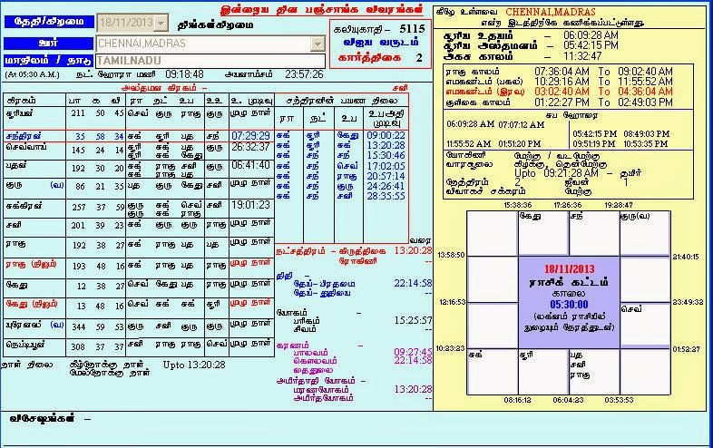 LAGNA CHART for CHENNAI 18 11 2013: November 2013