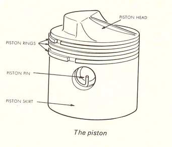 MECHANIC CORNER: Full Details about Piston