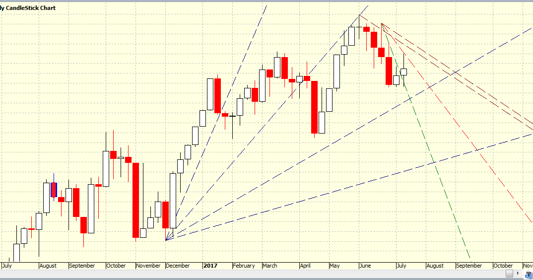 chartramblings: FTSE