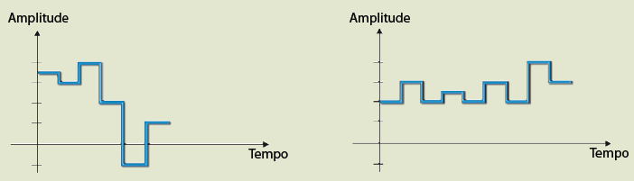 Eletricidade: Sinais elétricos em telecomunicações