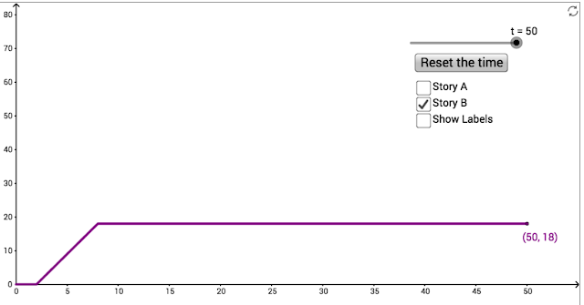 Making Math Visual: July 2015