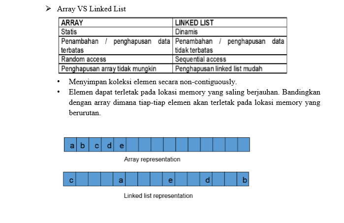 PENJELASAN HUBUNGAN LINKED LIST DAN POINTER SERTA TEORI SINGKATNYA ...