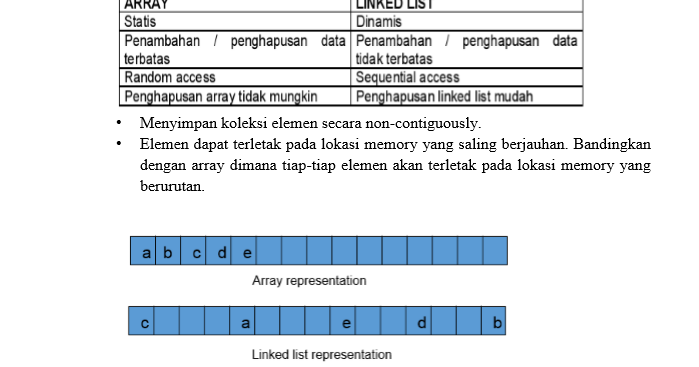 PENJELASAN HUBUNGAN LINKED LIST DAN POINTER SERTA TEORI SINGKATNYA - BagiSeribuIlmu