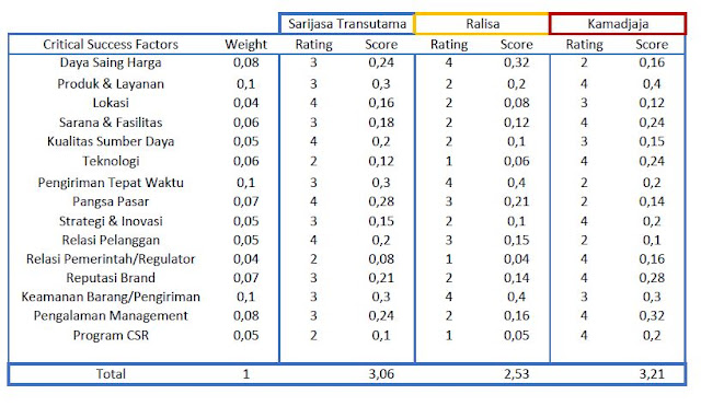 Tugas Manajemen Strategi