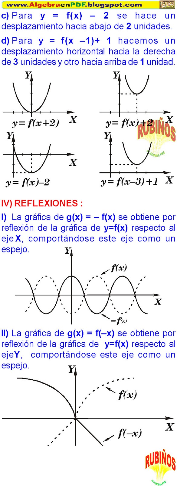 GRAFICAS DE FUNCIONES EJERCICIOS RESUELTOS DE TECNICAS DE GRAFICACION ...