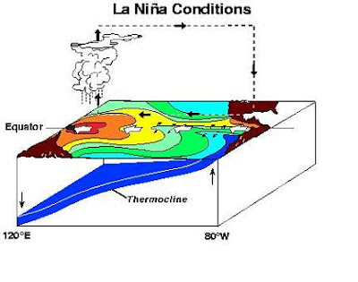Improving Geographical Knowledge: El Nino - La Nina