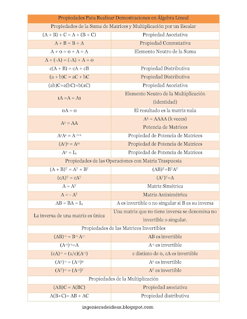 Algebra Lineal: Propiedades de Matrices, Rectas en el Plano y Espacios ...