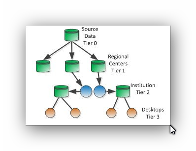 Hierarchical Topology