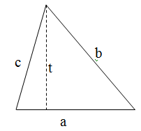 Kumpulan Rumus Keliling dan Luas Bangun Datar - madematika