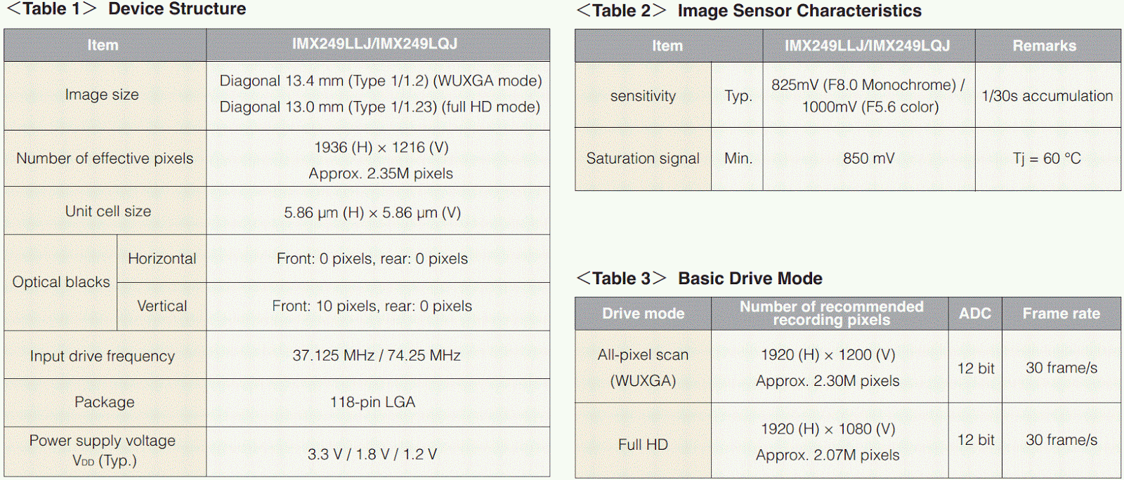 Sony Low-Cost Global Shutter Sensor - F4News