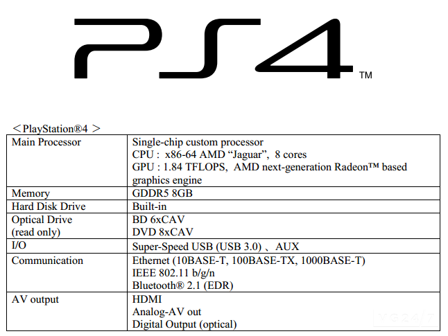 PS4 will bring sub-$250 per teraflops to the mainstream later this year ...