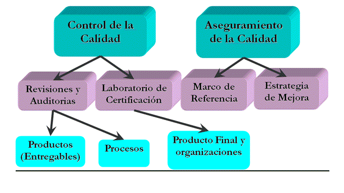 METRICAS DE CALIDAD DE SOFTWARE: METRICAS DE CALIDAD