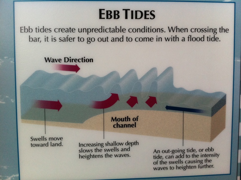 Cathryn & Daragh on Chantey: Astoria and the mighty Columbia River