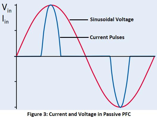 Types of Power Factor Correction - Power Electronics Talks