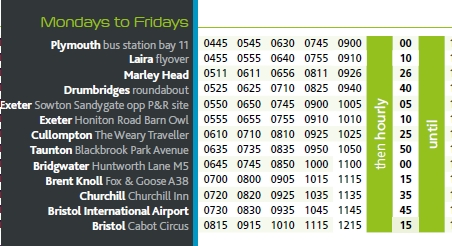 Public Transport Experience: South West Falcon Compared ...