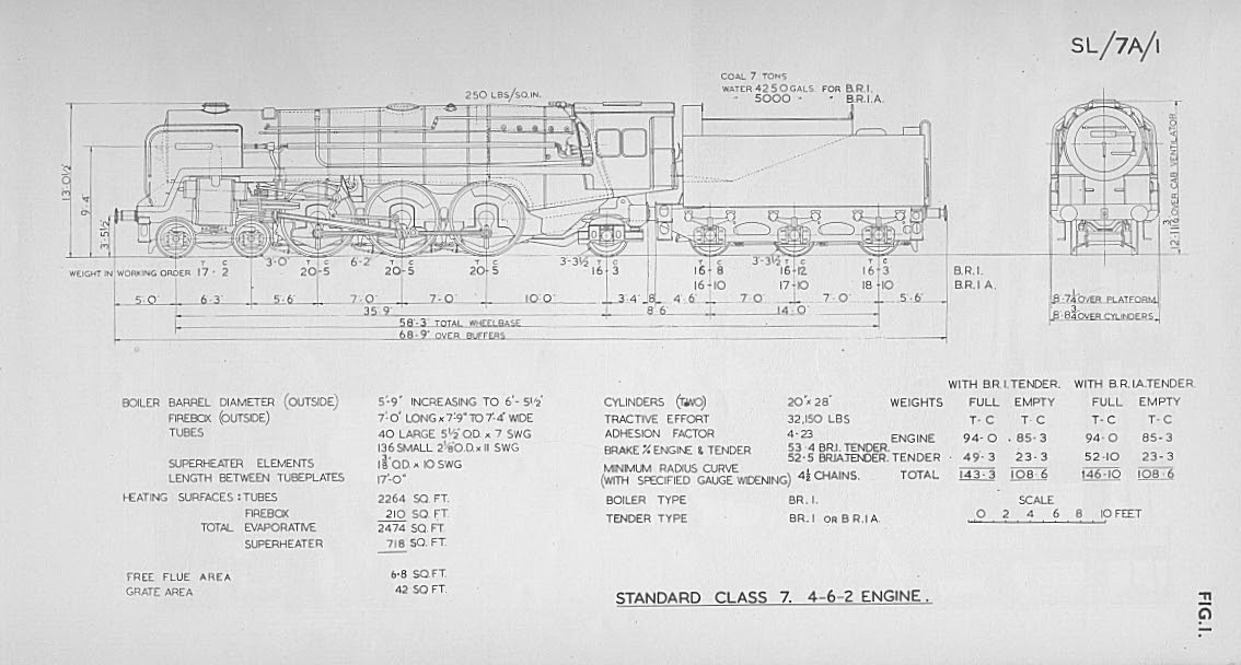 Steam Memories: BR standard class 7P 'Britannias'