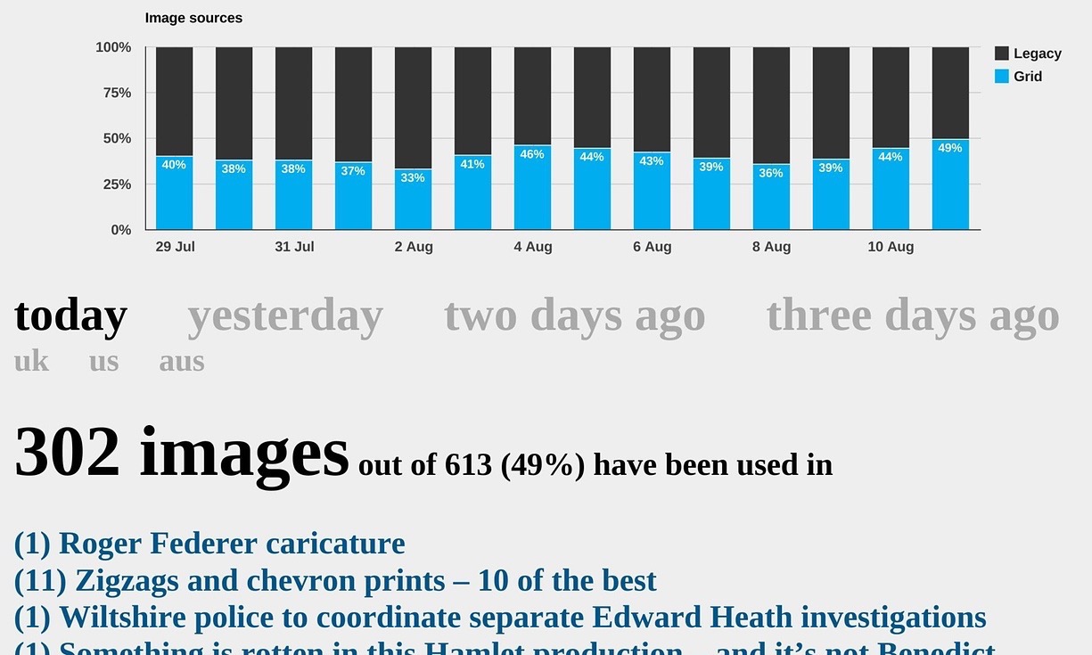 筆記Guardian Grid研究 - Grid介紹 ~ 大豆腐筆記