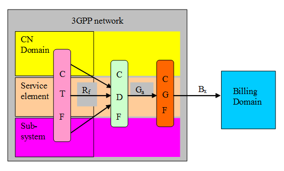 2012 | LTE AND BEYOND | Tech-blog on 4G/LTE and beyond..