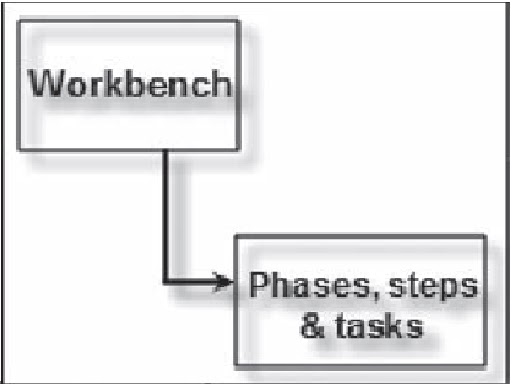 Think Testing: The Workbench